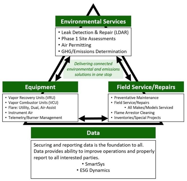 About - OTA Environmental